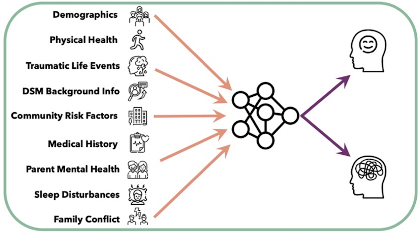 Primary predictors of adolescent anxiety and depression using machine ...